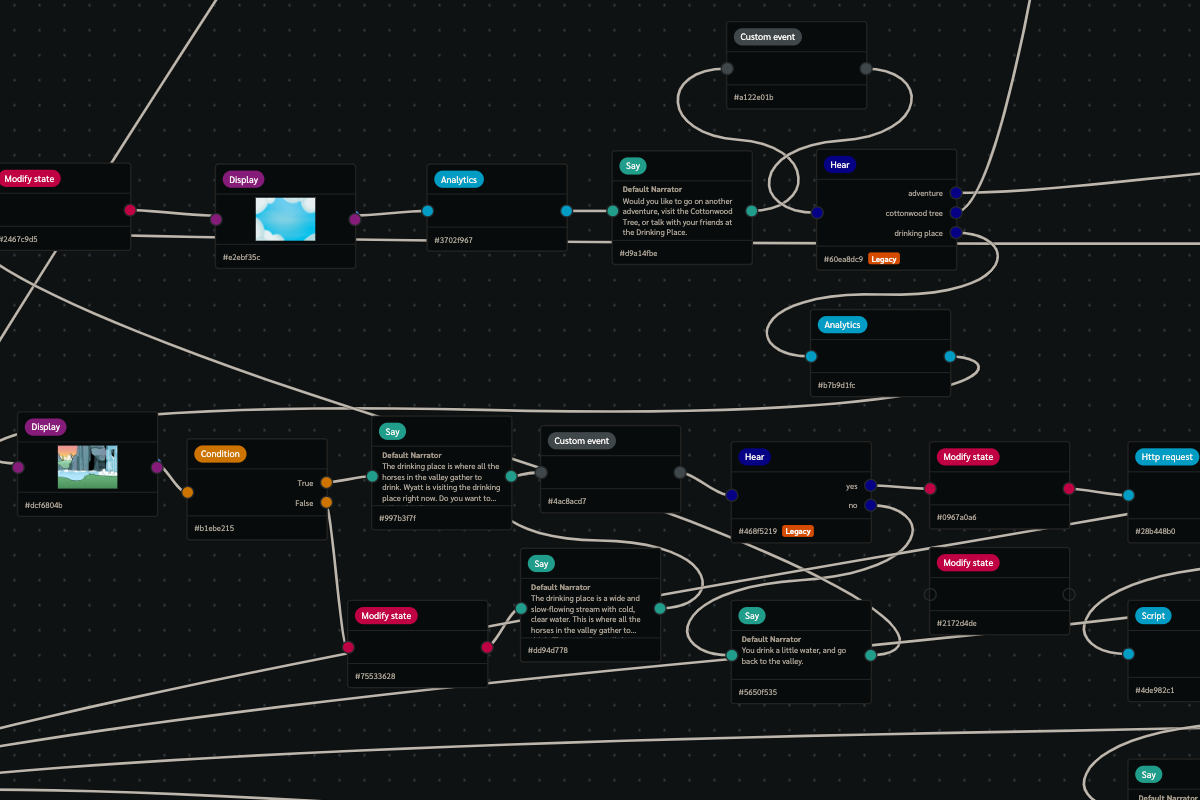 Fabella Creator: Your Gateway to Interactive Audio Solutions - Wanderword
