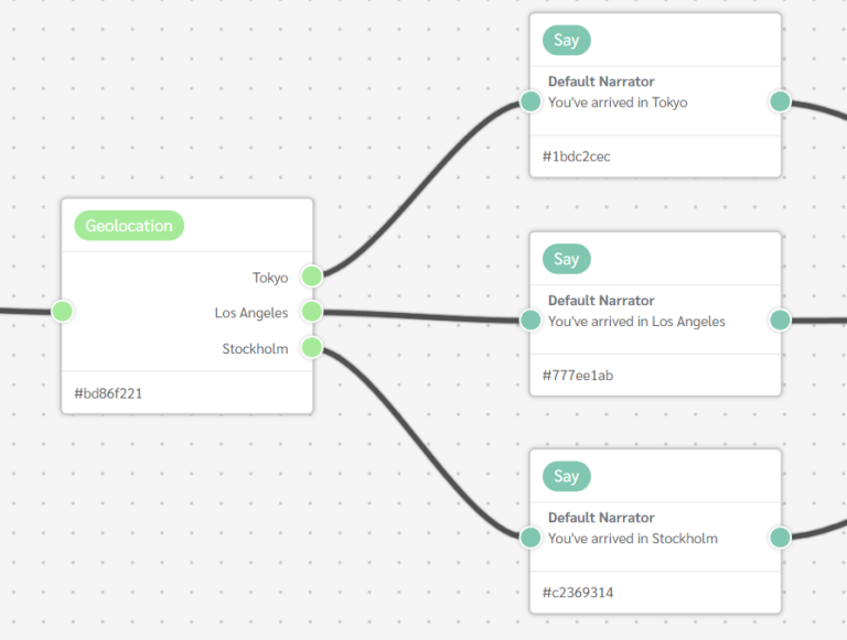 Unlock the Power of GPS with Fabella's GPS Node! - Wanderword
